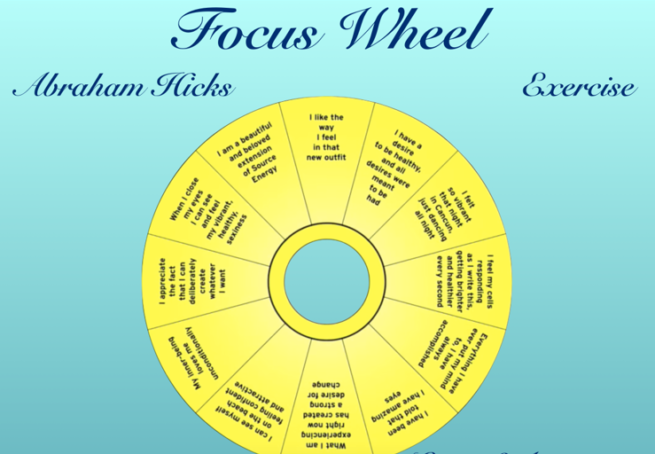 The Focus Wheel Process - Connie Hertz