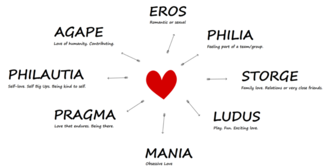 What Are The Different Types Of Love? - Connie Hertz